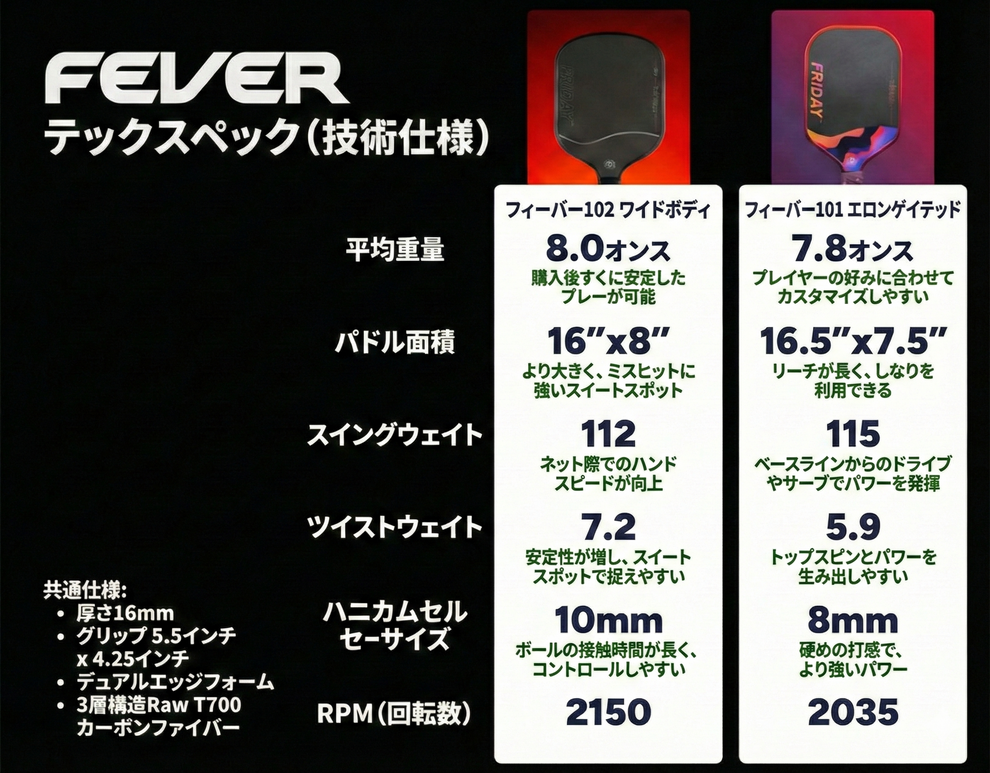 ピックルボールワン公式ショップ Friday - Fever 102 Widebody / フライデー - フィーバー102 ワイドボディ ...